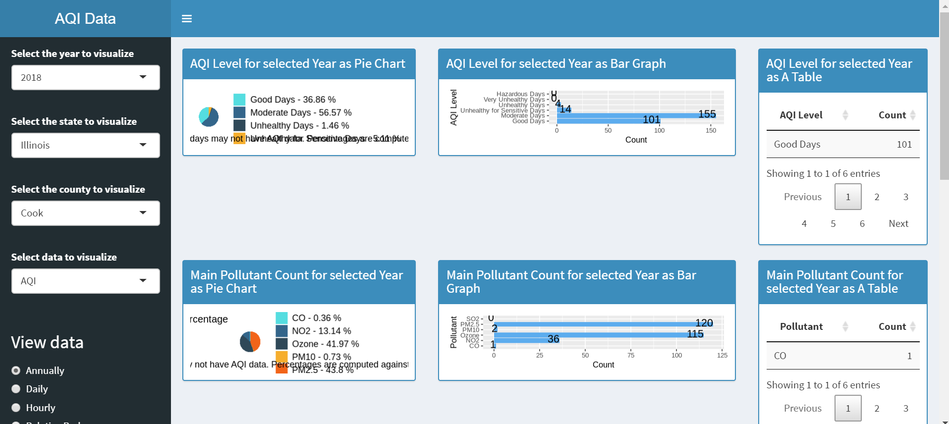 CS 424 Presentation Schedule